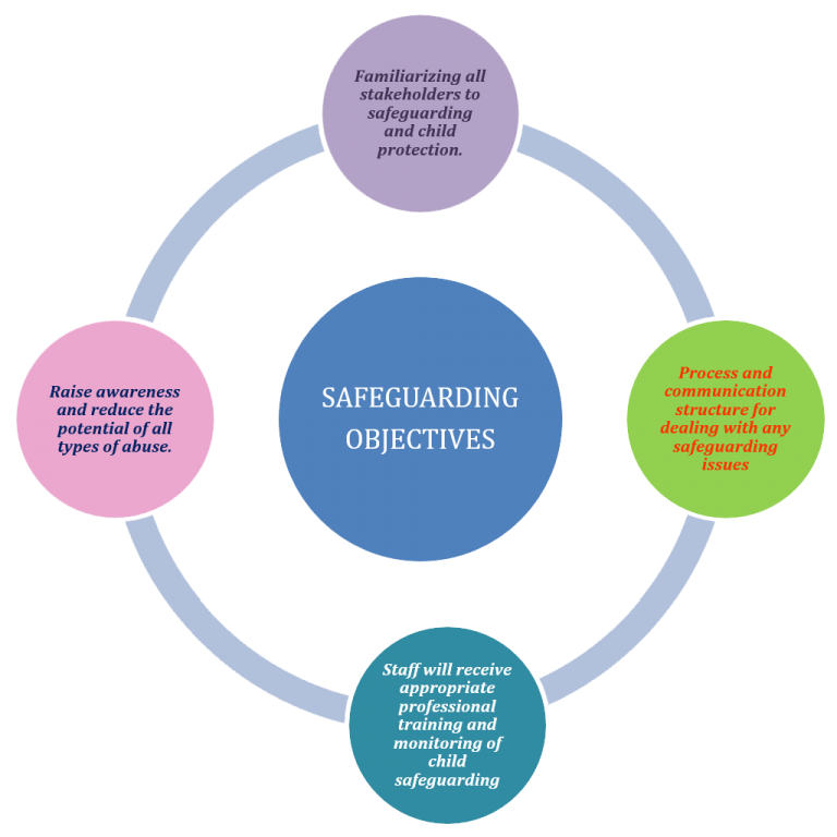 Safeguarding Statement – Shaikha Hessa Girl`s School